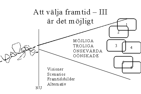 Framtiden och